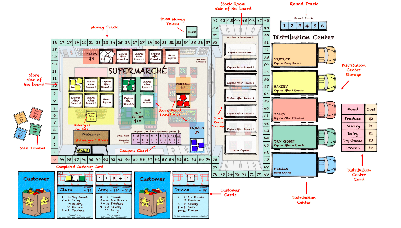 Supermarche | Randomskill Games